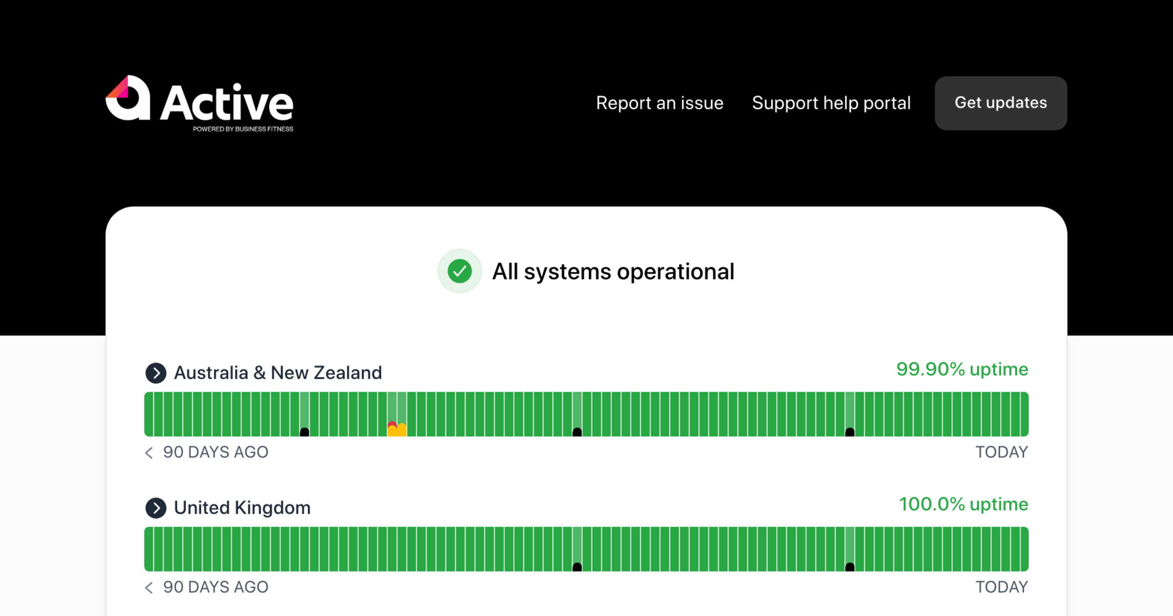 Active | Business Fitness - Status